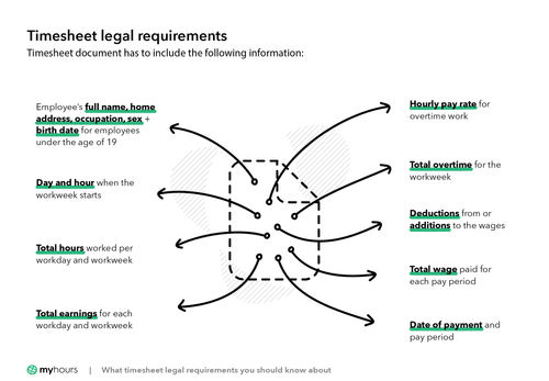 What Timesheet Legal Requirements You Should Know About | My Hours