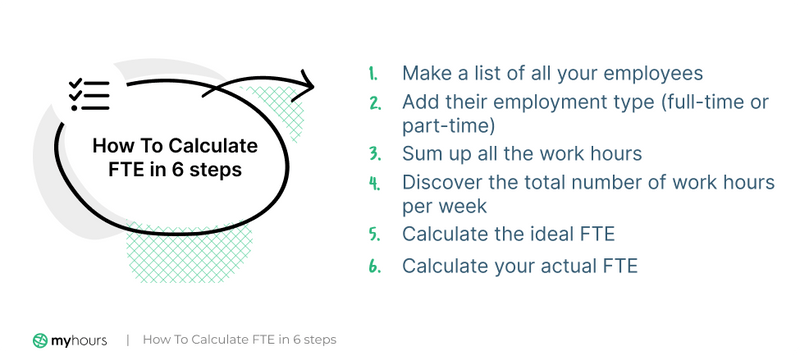 What Is FTE and How to Calculate It? | My Hours