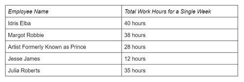 What Is FTE and How to Calculate It? | My Hours