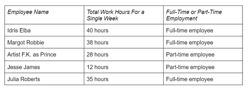 What Is FTE and How to Calculate It? | My Hours