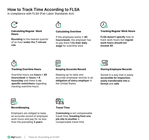 How to Track Time According to FLSA | My Hours