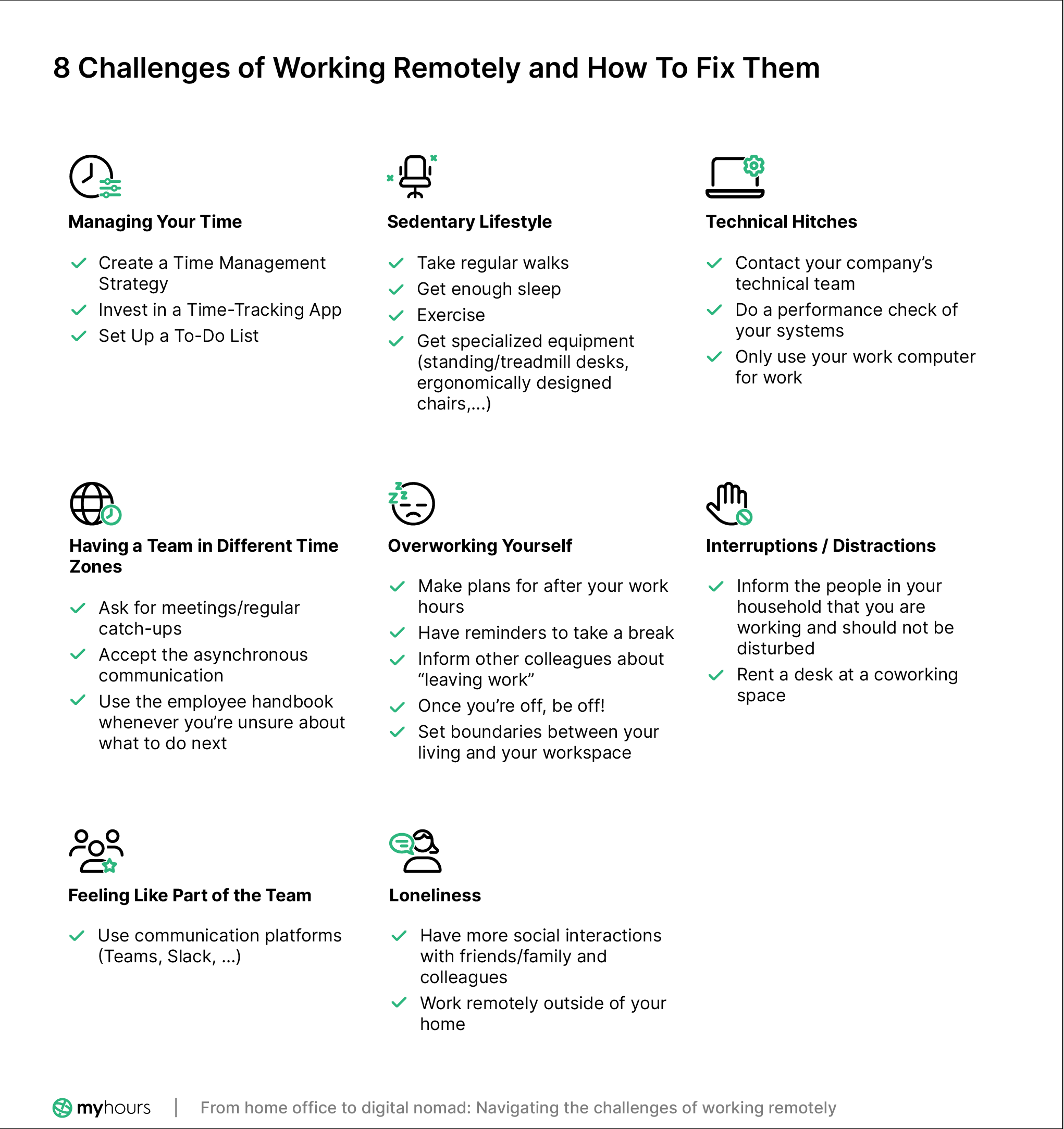 From Home Office to Digital Nomad: Navigating the Challenges of Working ...