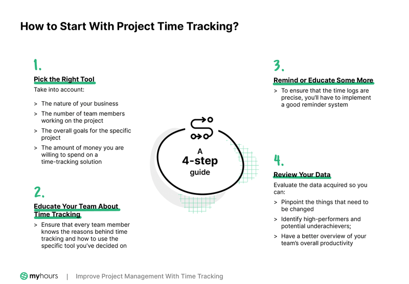 Improve Project Management With Time Tracking | My Hours