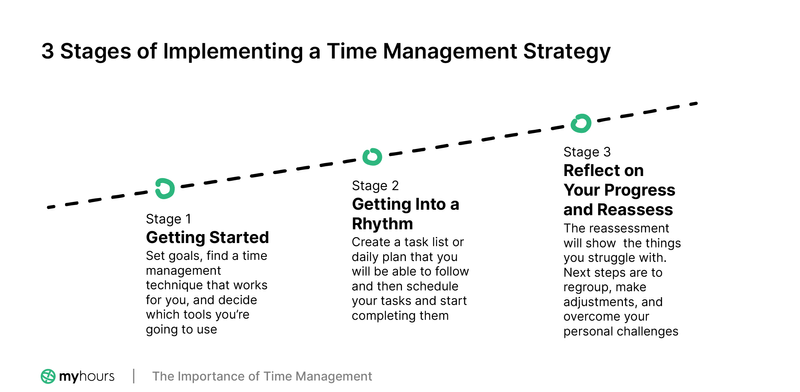 The Importance of Time Management | My Hours