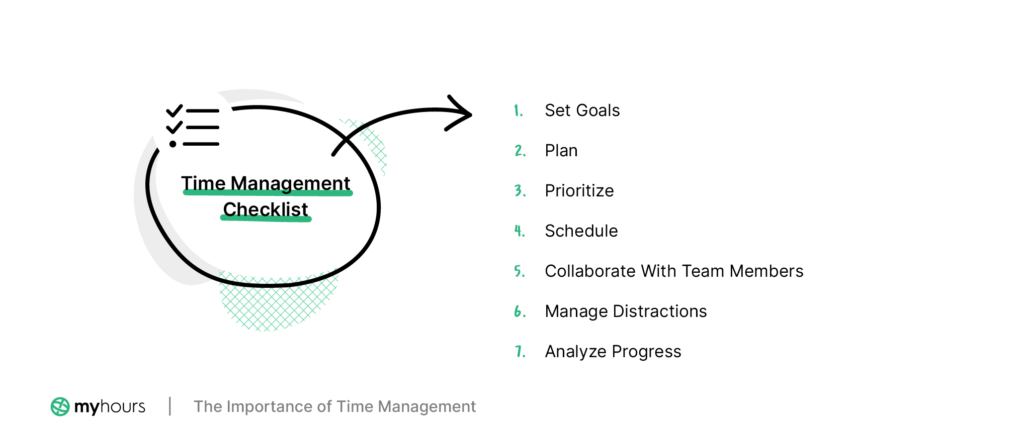 The Importance of Time Management | My Hours