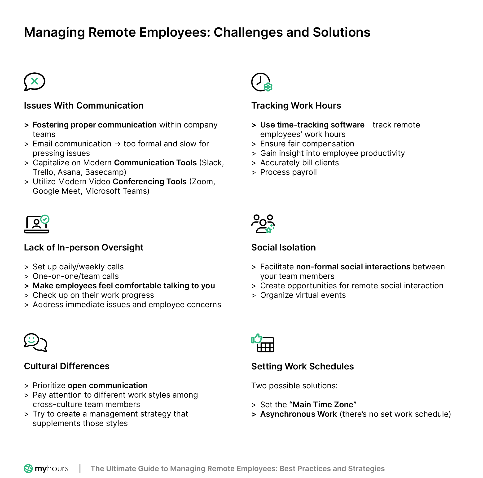 The Ultimate Guide to Managing Remote Employees: Best Practices and ...