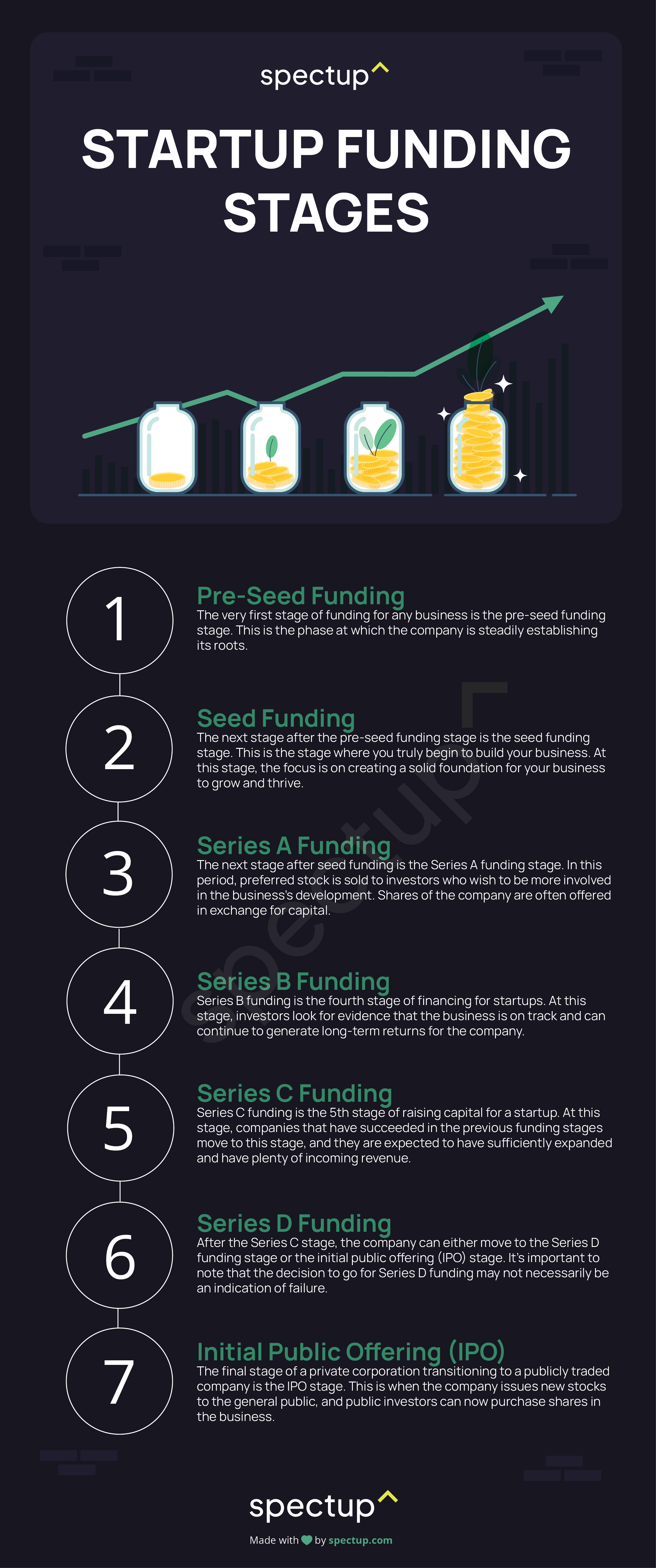The Journey to Capital: A Step-by-Step Startup Funding Guide | spectup