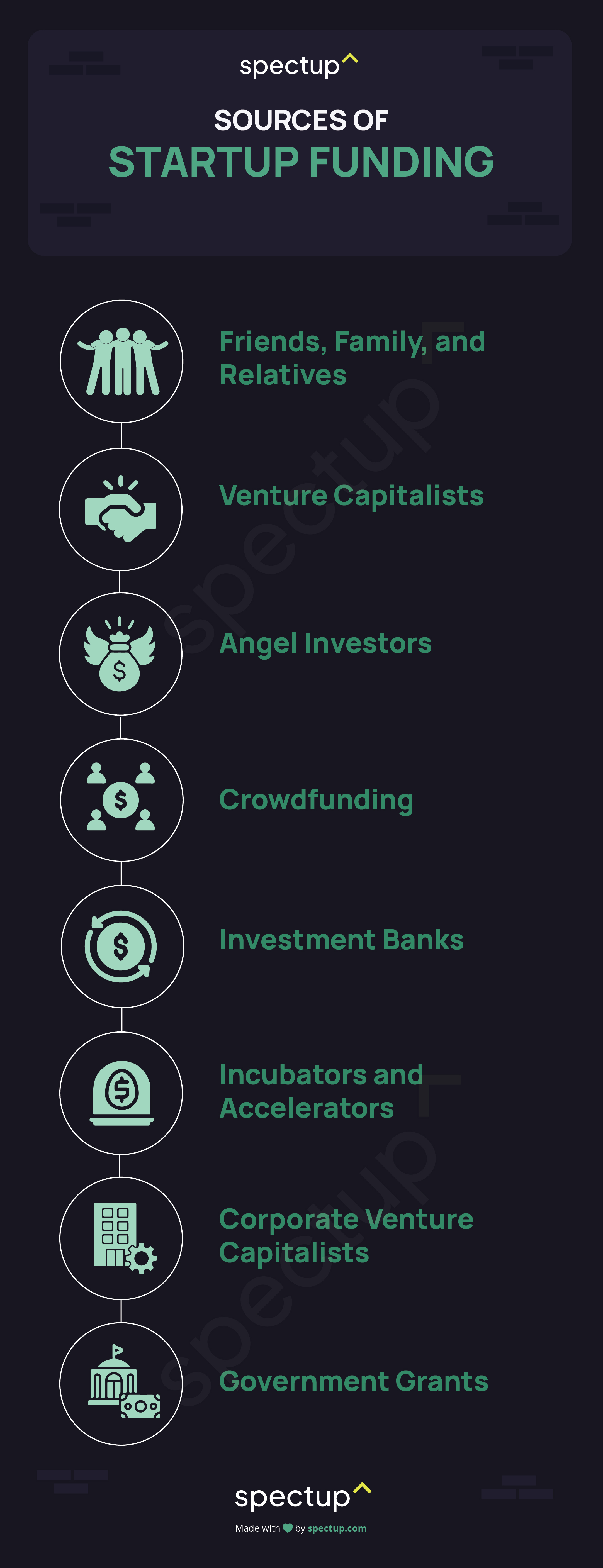 The Journey to Capital: A Step-by-Step Startup Funding Guide | spectup