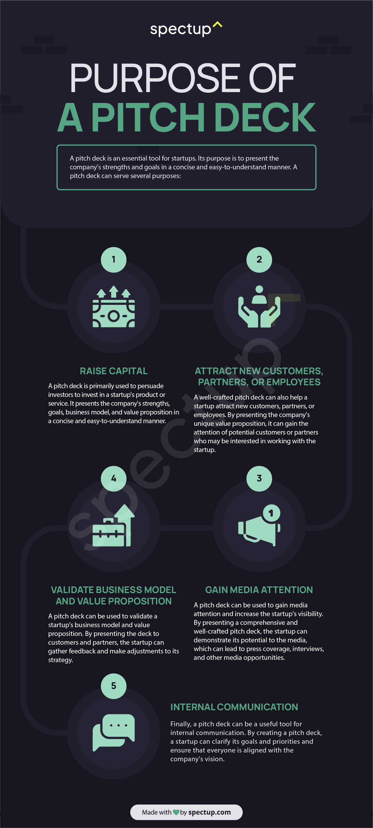 Elevate Your Pitch: What is a Pitch Deck and Why It Matters | spectup
