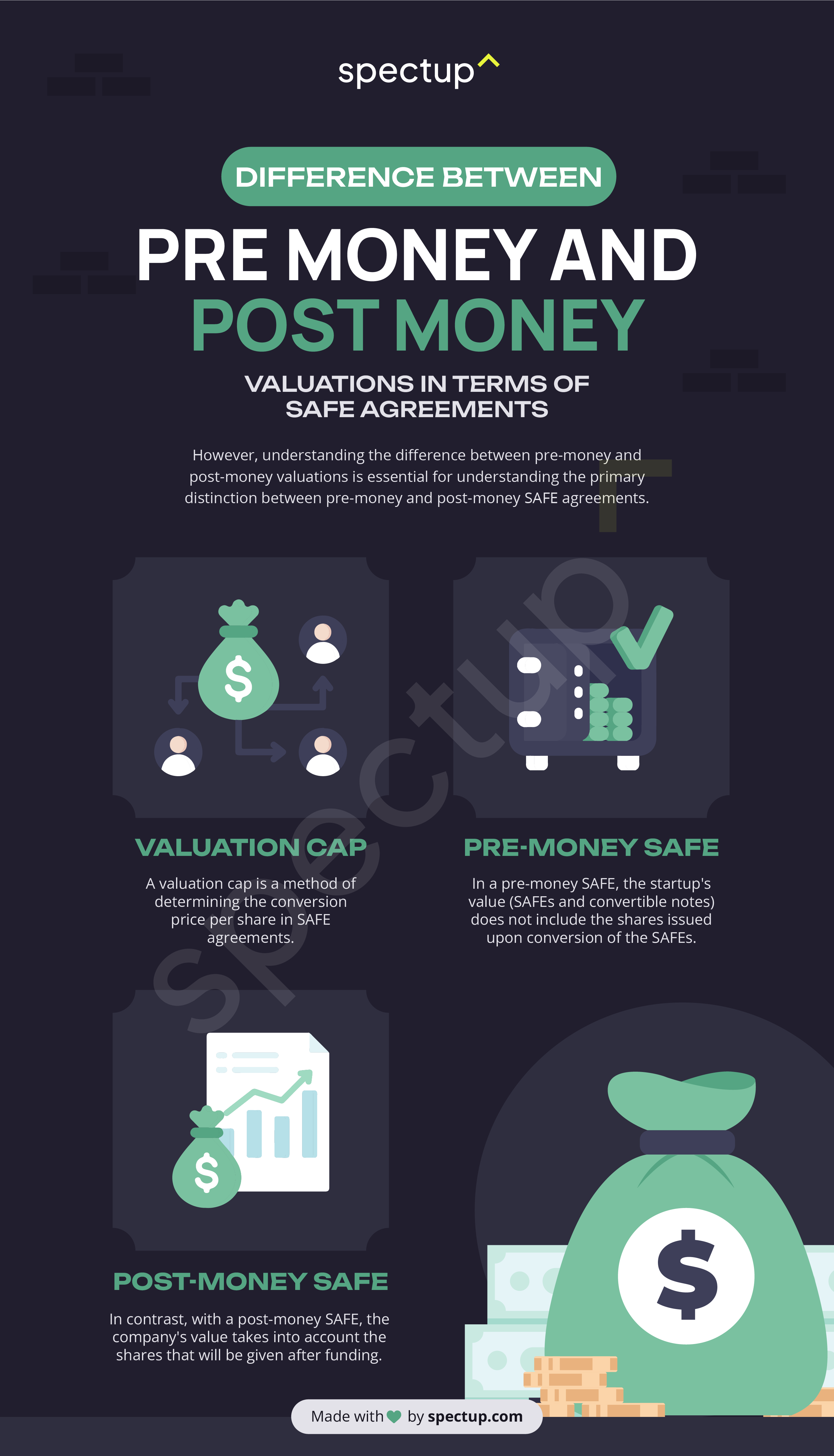 Startup Financing Explained: Pre-Money vs. Post-Money | spectup