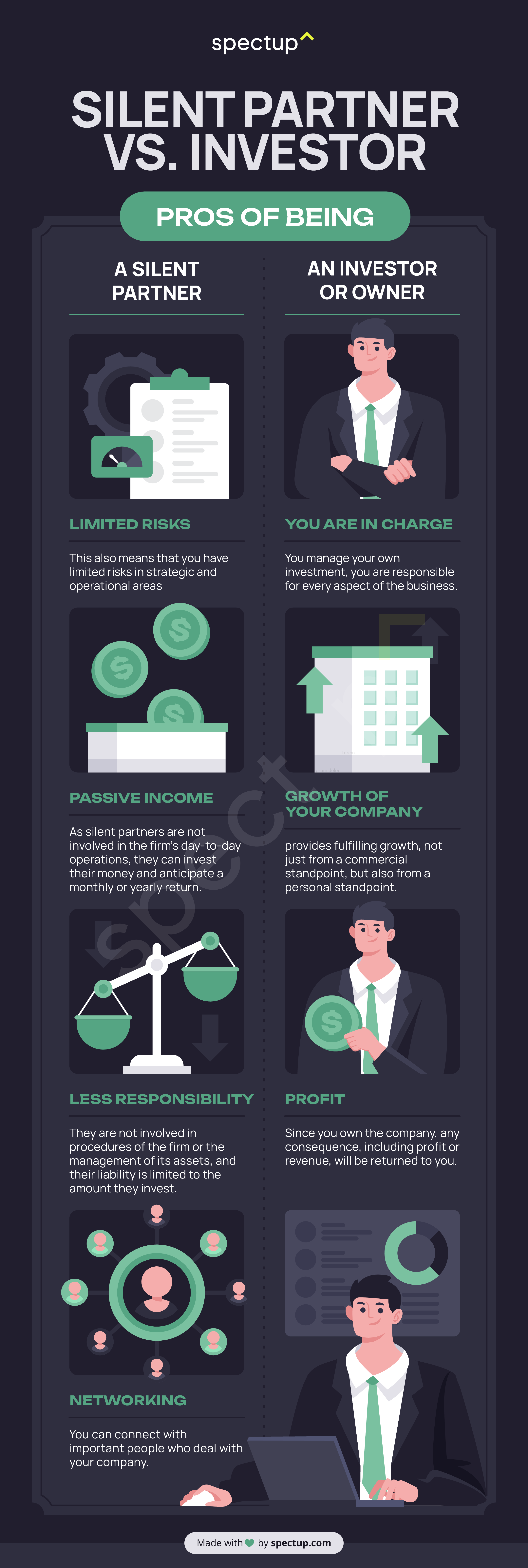 Inside the Deal: Silent Partner vs. Investor Contributions | spectup