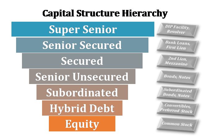 Debt Restructuring for Pre-IPO Companies - IPOHub