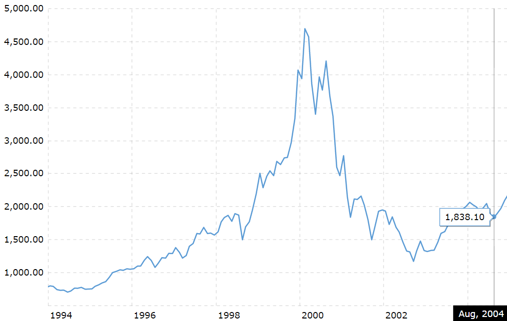 Share Pricing - Dutch Auction Model - IPOHub