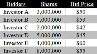 Share Pricing - Dutch Auction Model - IPOHub
