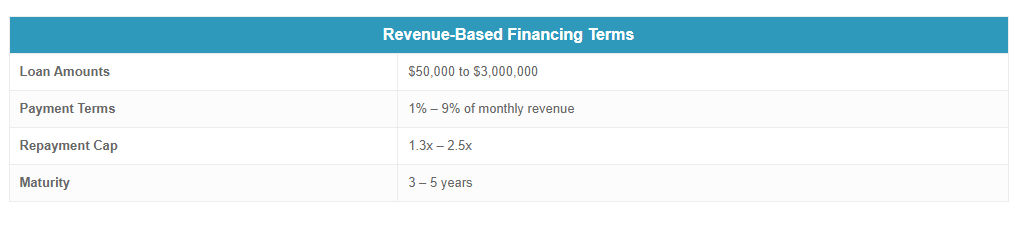 Revenue-Based Financing - IPOHub