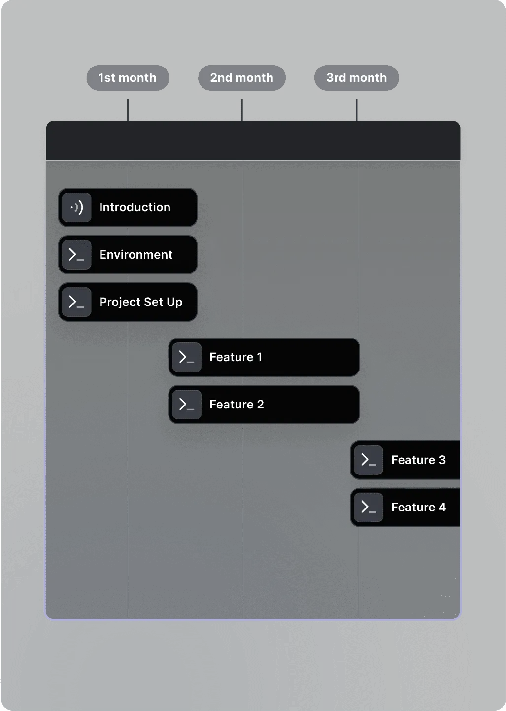 MasterBorn | Phase0: The Essential First Step In Your Software Build