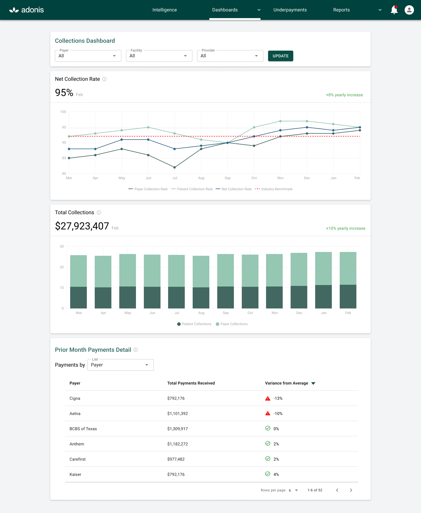 Adonis’ Revenue Intelligence Integrates With Athena to Build Best-In ...
