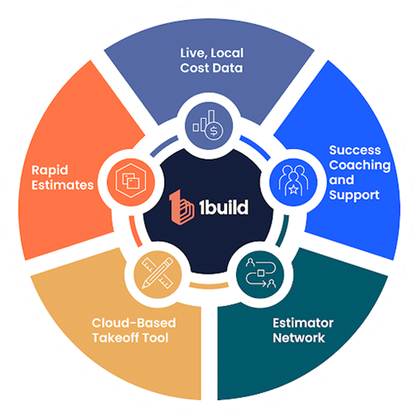 Estimate the Right Way with 1build Construction Estimate Software | 1Build