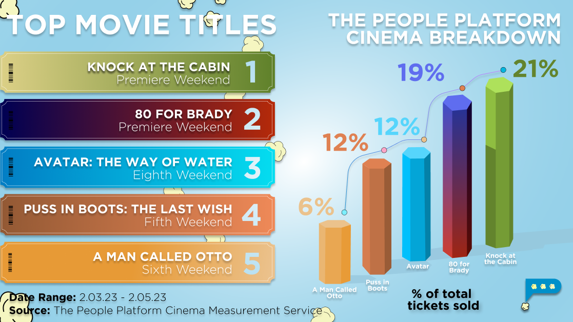 Top Movies This Weekend