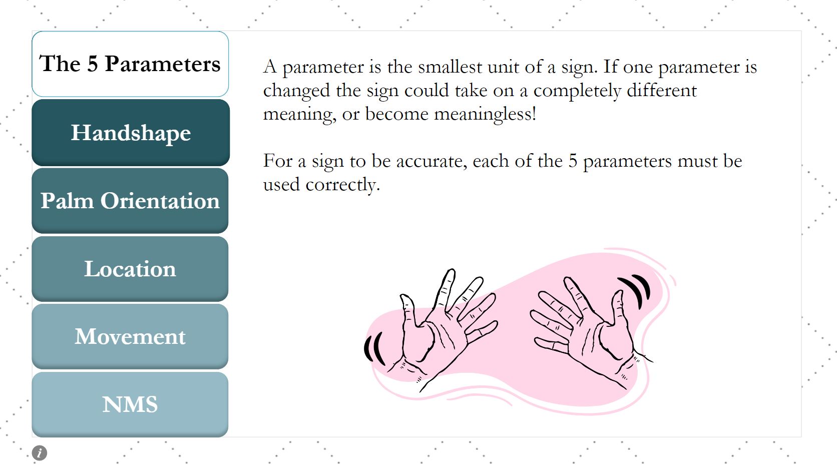 The 5 Parameters of American Sign Language by Monique DePlanche ...