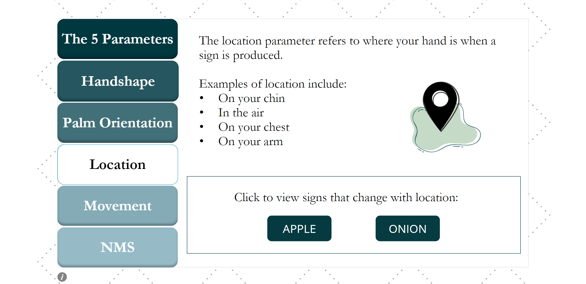The 5 Parameters of American Sign Language by Monique DePlanche ...