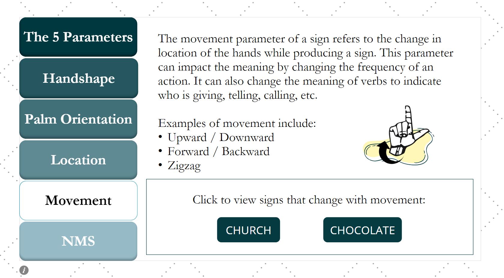 The 5 Parameters of American Sign Language by Monique DePlanche ...