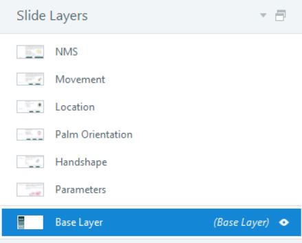 The 5 Parameters of American Sign Language by Monique DePlanche — eLearning Developer