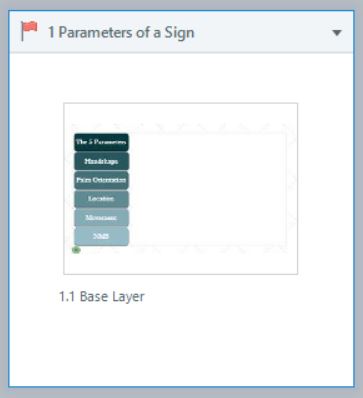 The 5 Parameters of American Sign Language by Monique DePlanche ...