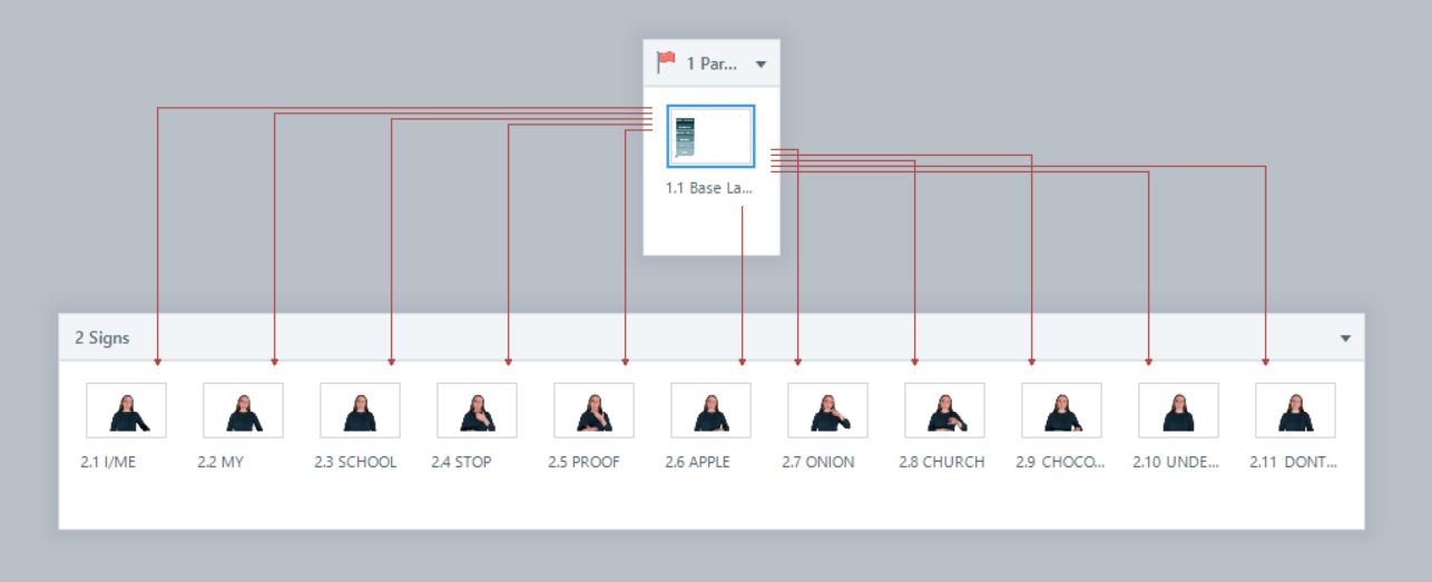 The 5 Parameters of American Sign Language by Monique DePlanche — eLearning Developer