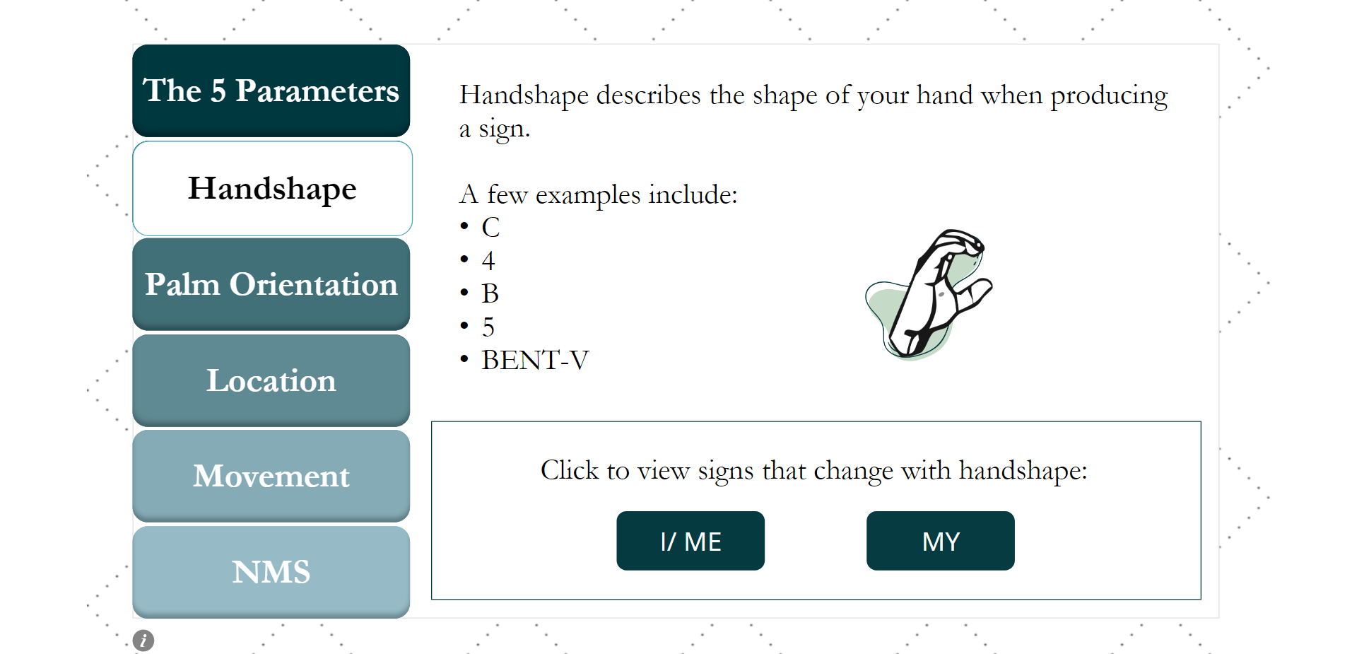 The 5 Parameters of American Sign Language by Monique DePlanche ...