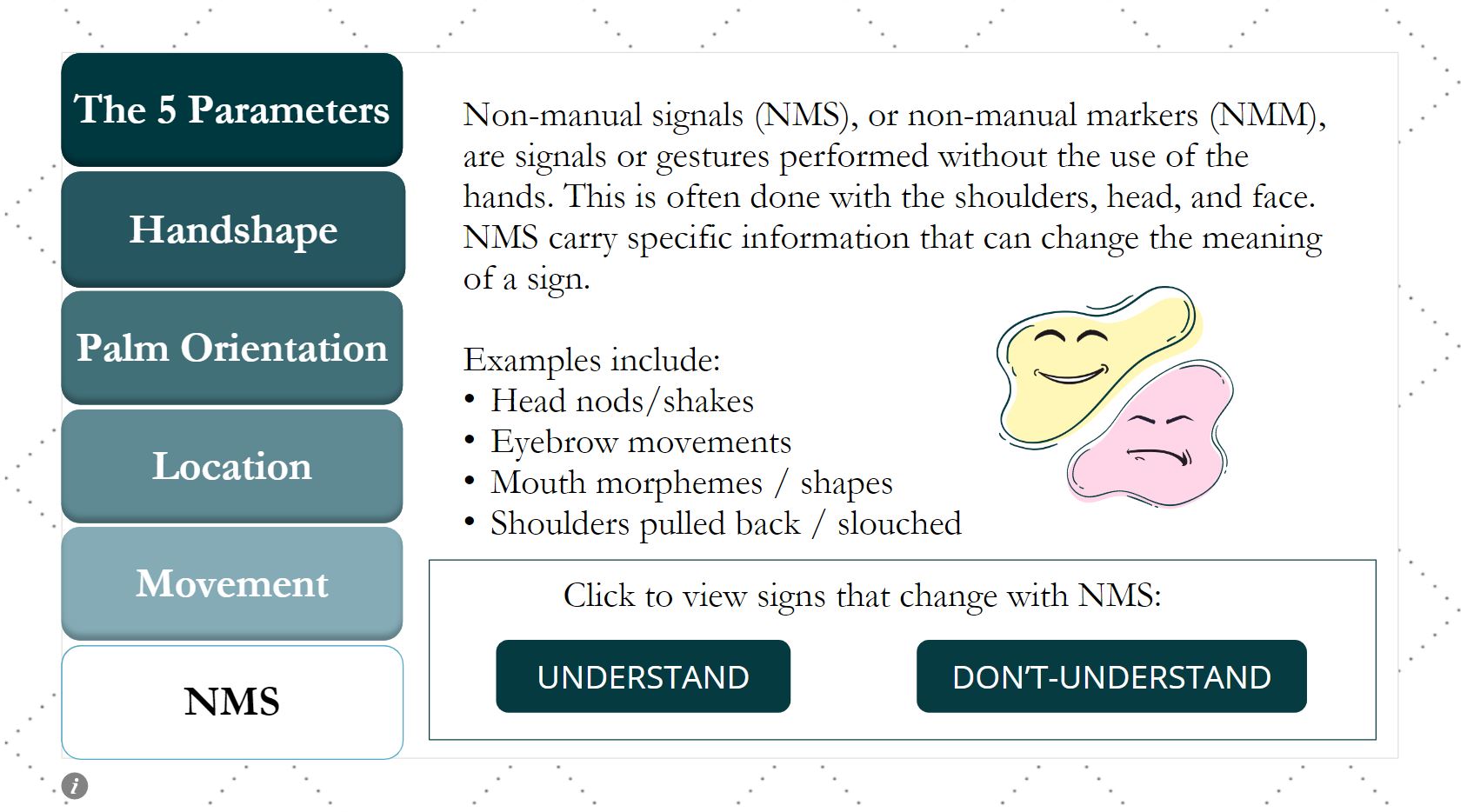 The 5 Parameters of American Sign Language by Monique DePlanche ...