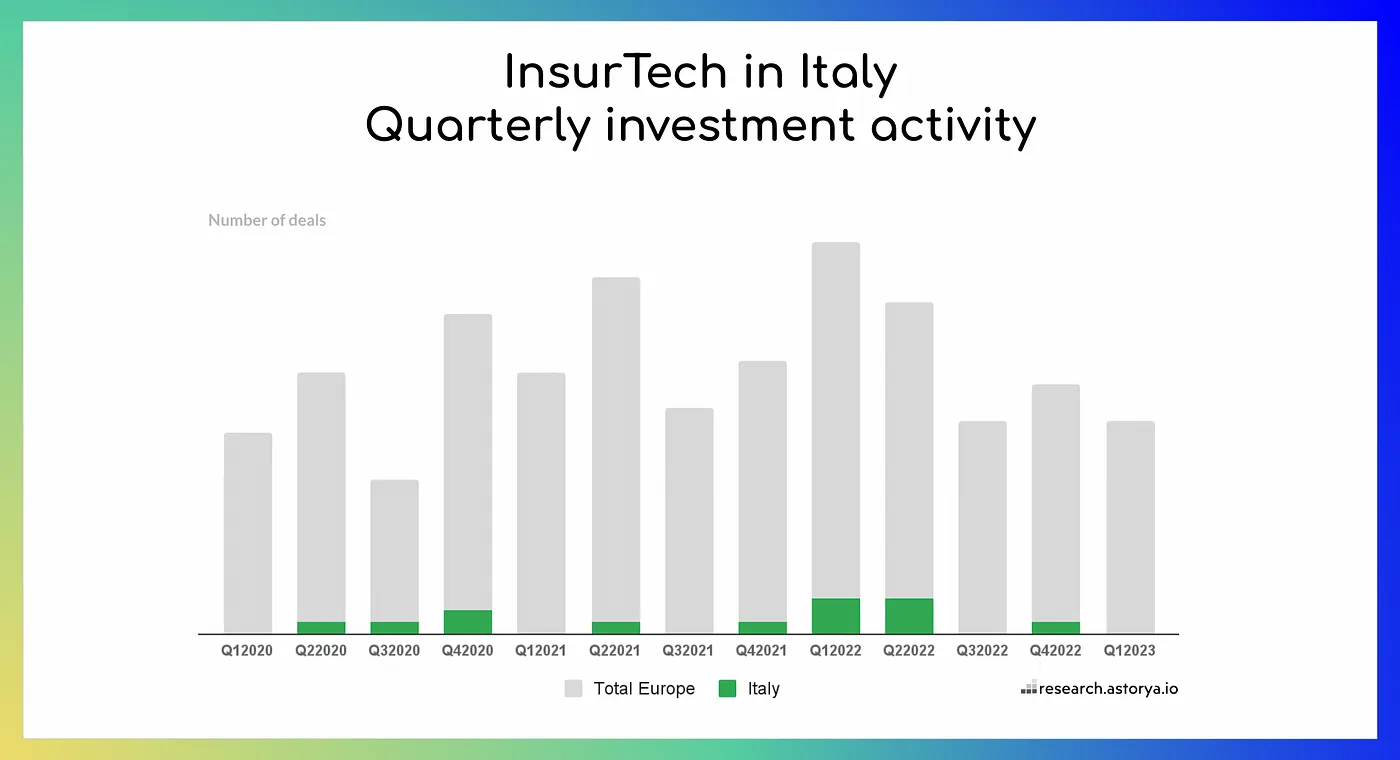 InsurTech snapshot: the Italian ecosystem over the last 3 years