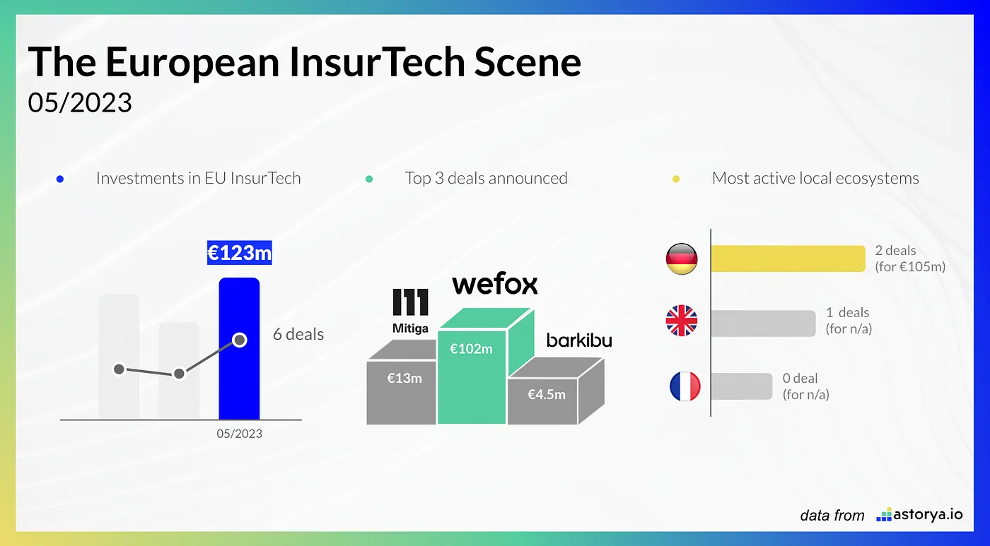 InsurTech snapshot: the Italian ecosystem over the last 3 years