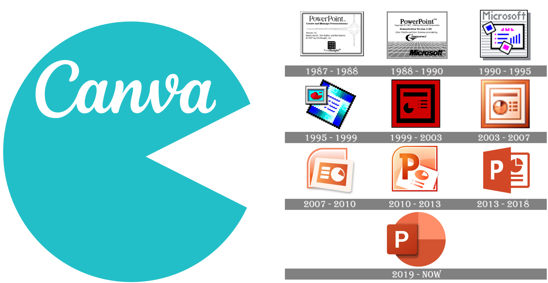 Meahana Blog The Rise of Canva and the Software 'Augmentation Era'