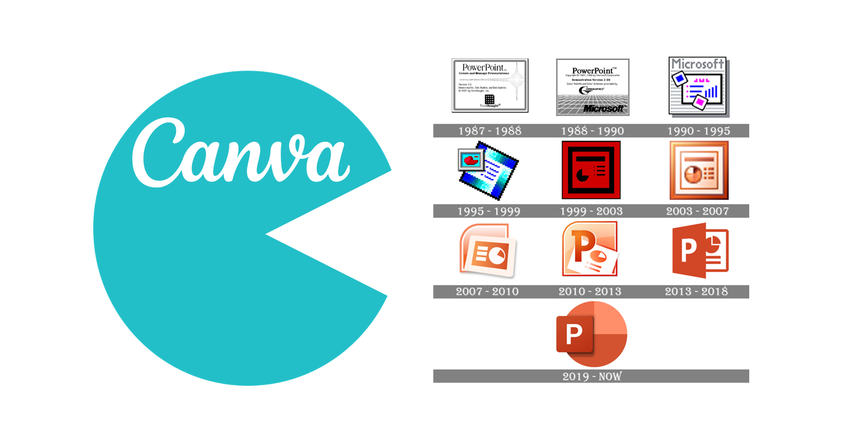 Meahana Blog The Rise of Canva and the Software 'Augmentation Era'