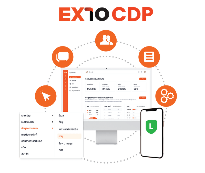 EX10 ระบบดูแลลูกค้า สำหรับธุรกิจ