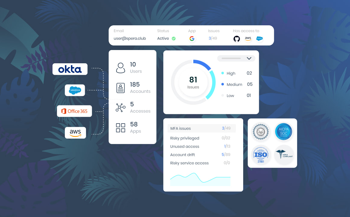 Spera blog- What is Identity Security Posture Management?