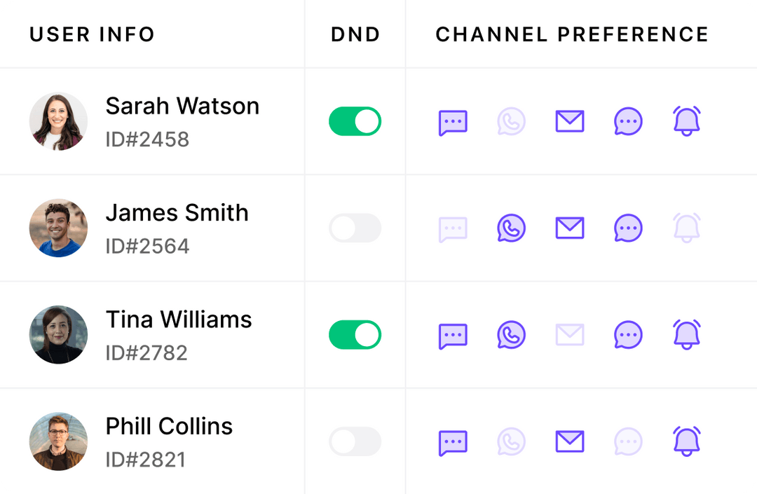 Send SMS, Email, Push, WhatsApp | Single API for multi-channel ...