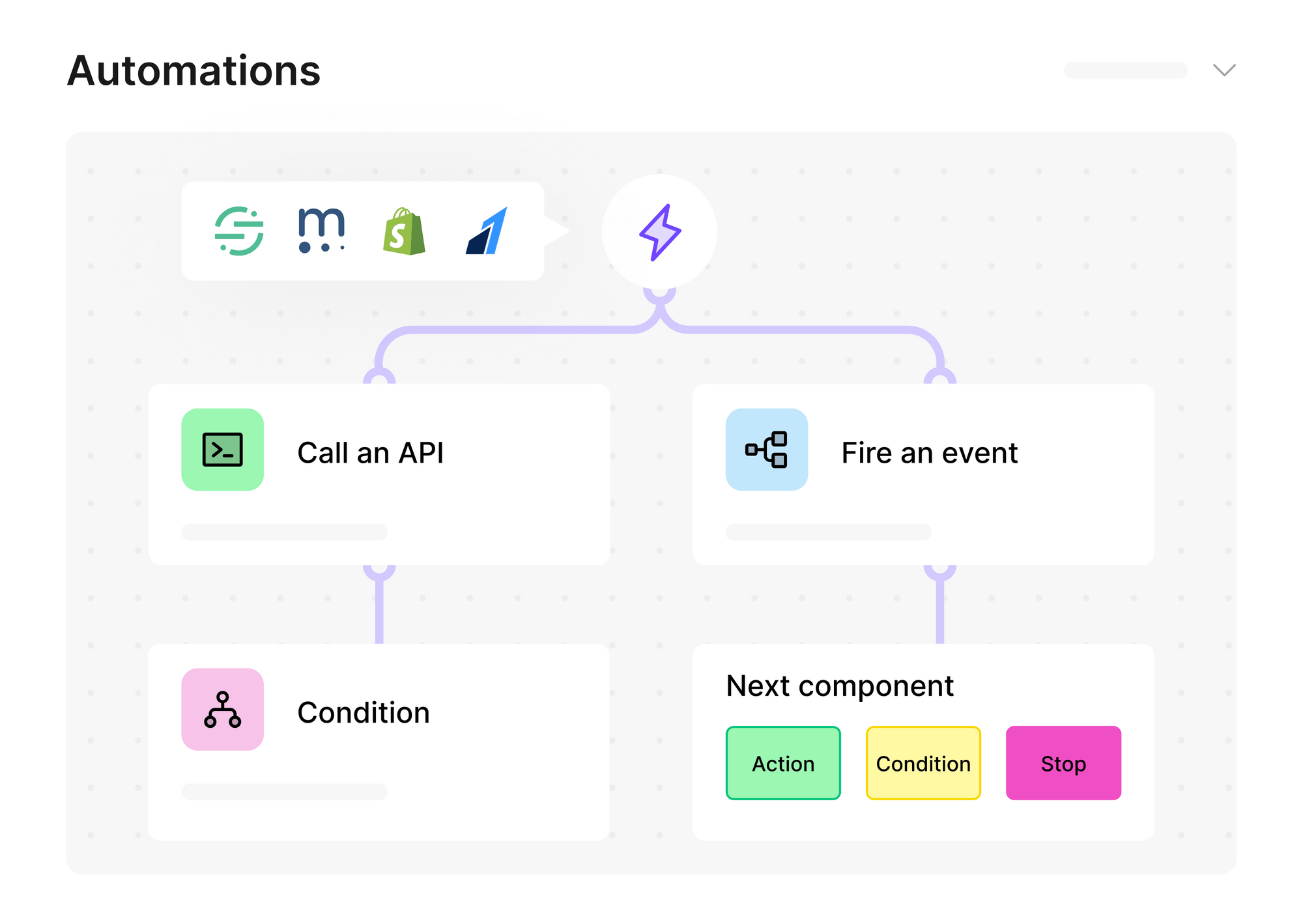 Send SMS, Email, Push, WhatsApp | Single API for multi-channel ...