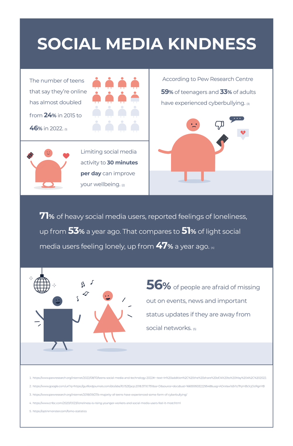 Social Media and Mental Health: Understanding the Impact and Promoting ...