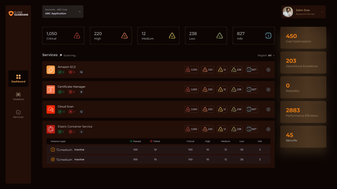 AWS Cloud Cybersecurity - Cloud Guardians