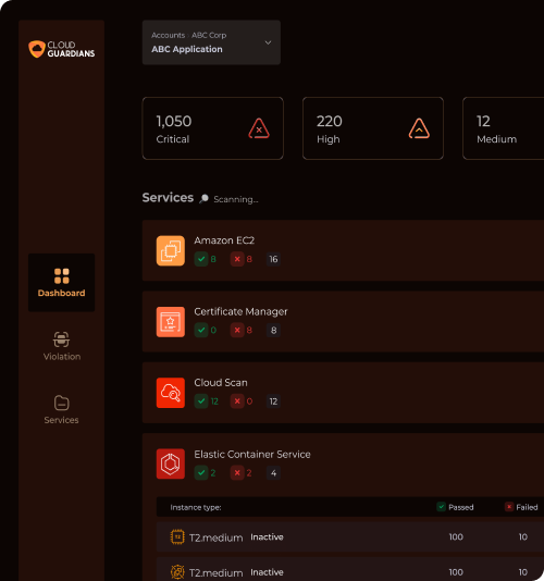AWS Cloud Cybersecurity - Cloud Guardians