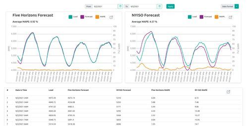 Short-Term Load Forecasting Software Development - Monly 128