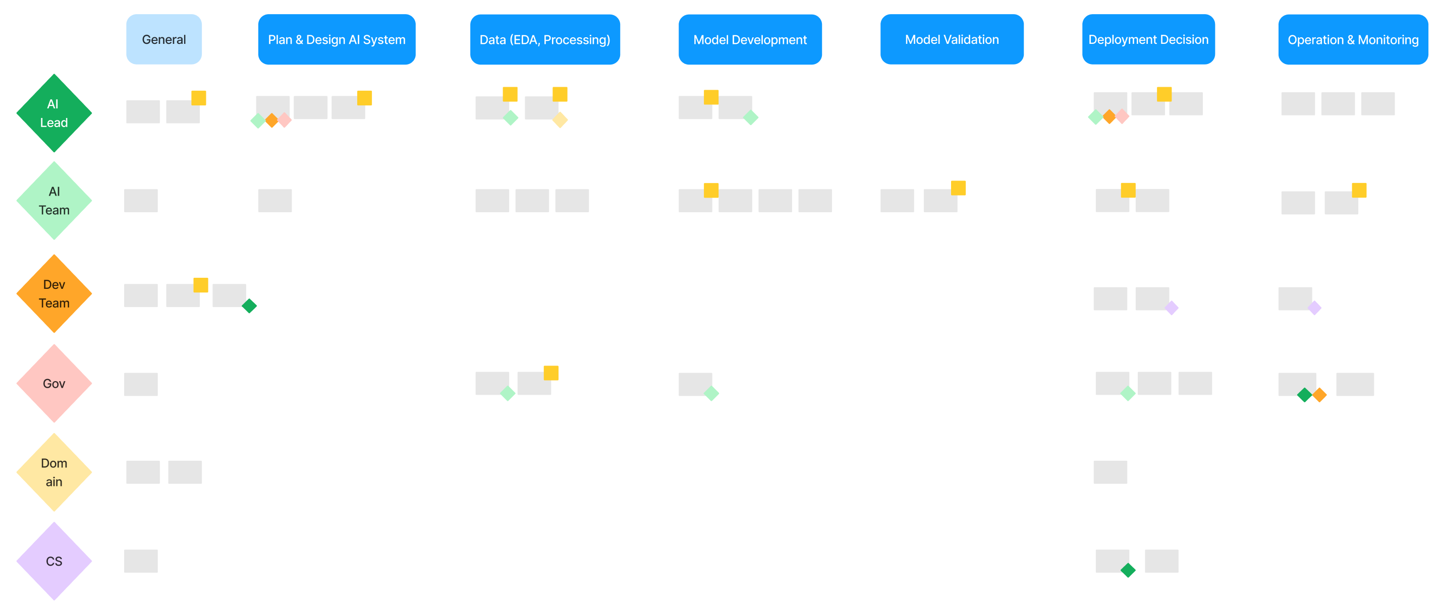 AI Governance: Guidelines for Trustworthy AI Development