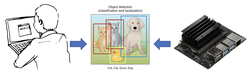 Profiling at the Edge · Reeva Mishra