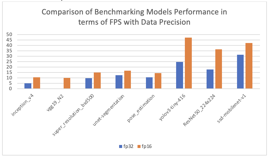Profiling at the Edge · Reeva Mishra