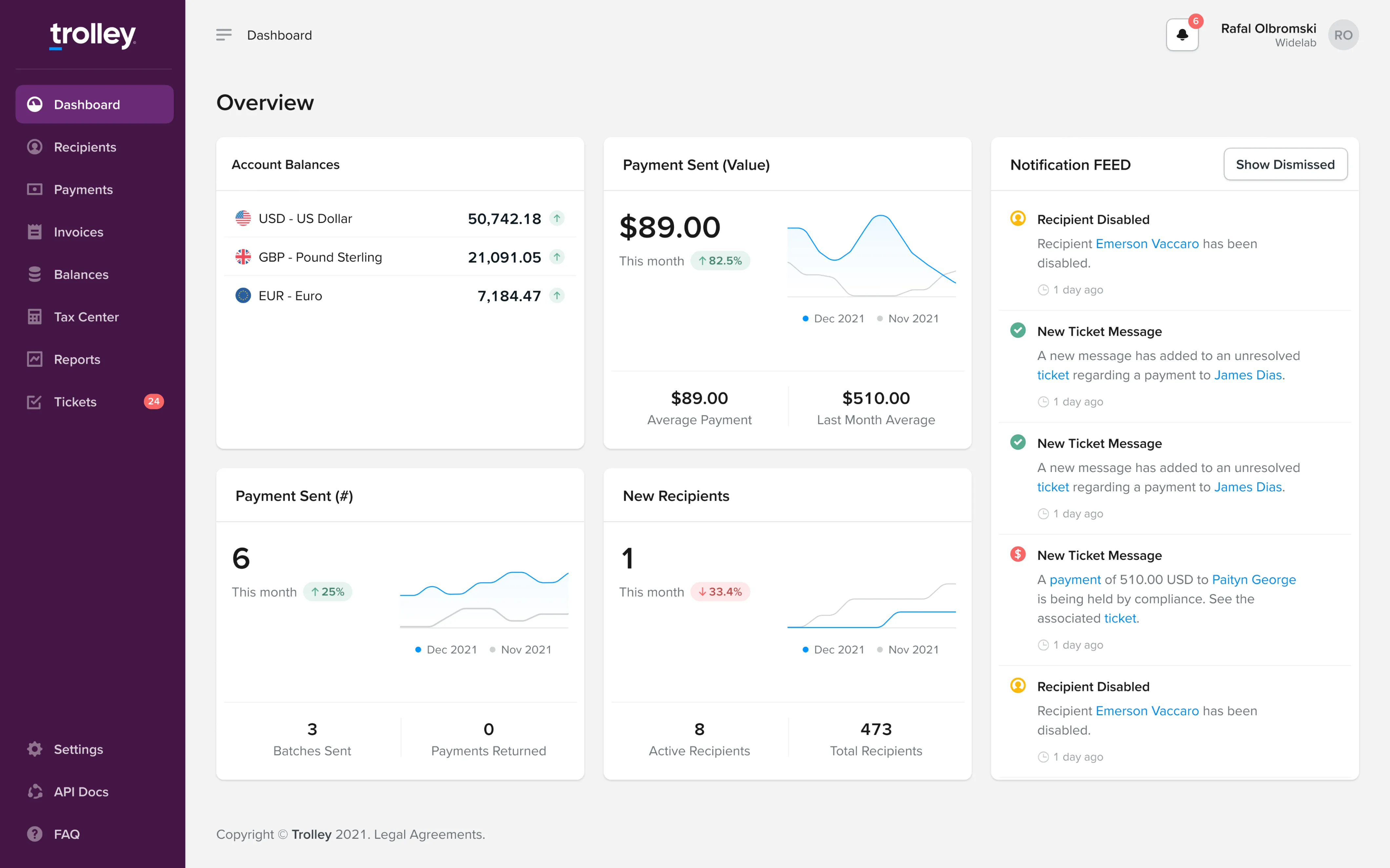 Widelab Proudly presents Trolley — Case Study of UI/UX, Branding ...