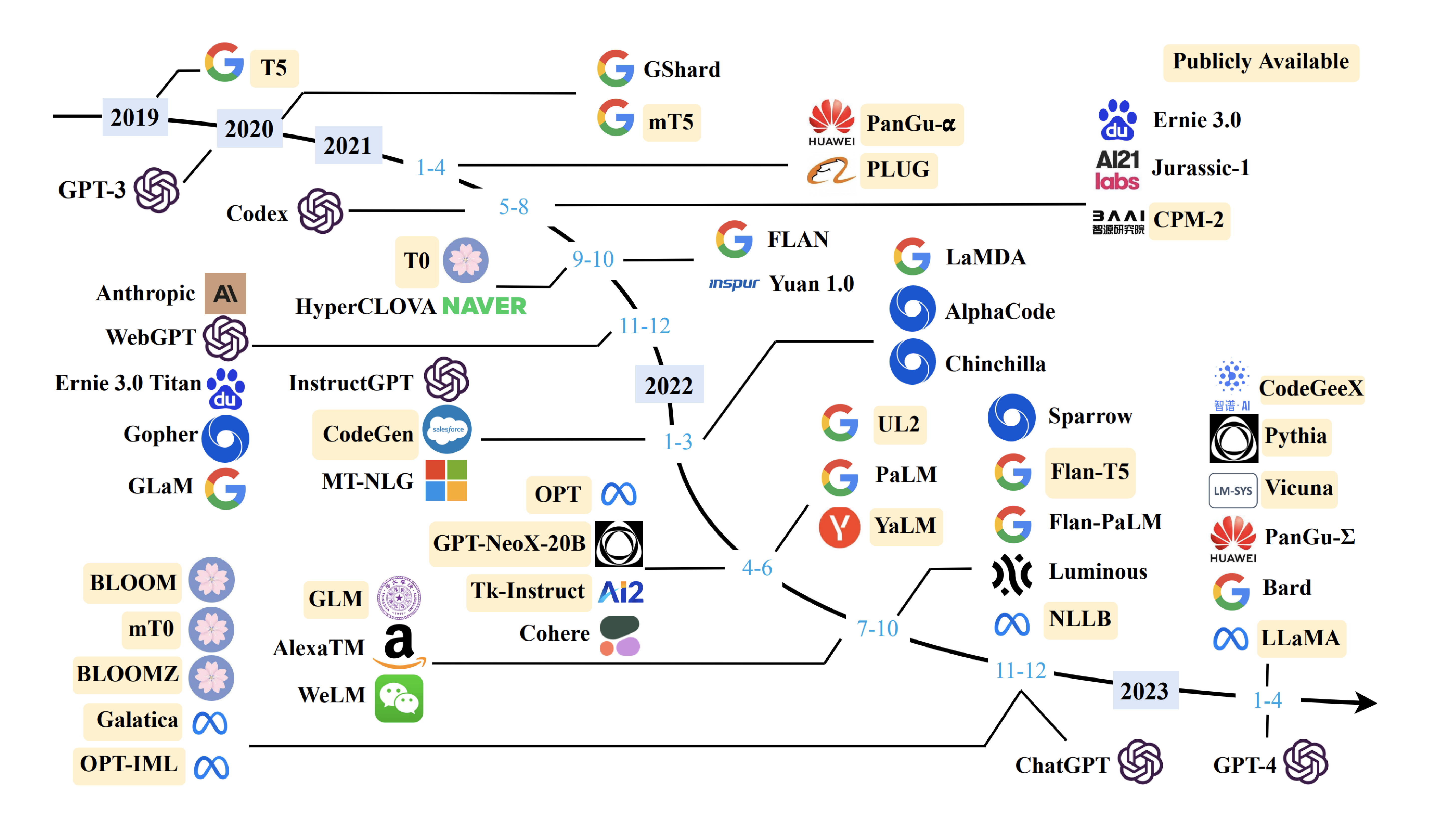 Refuel Accelerating The Era Of AI Abundance