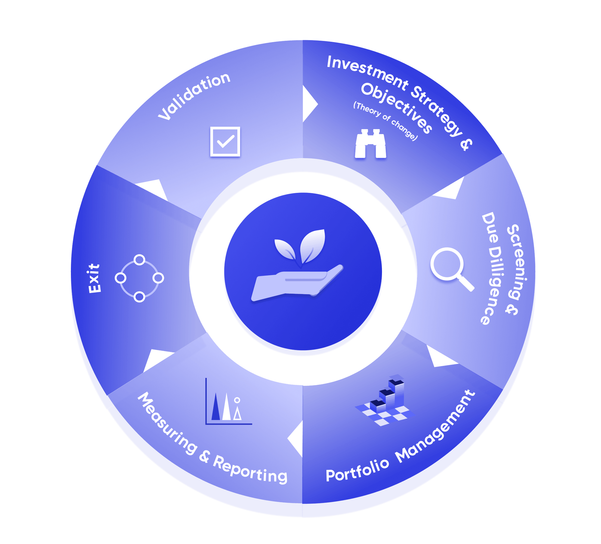 Sustainability Framework