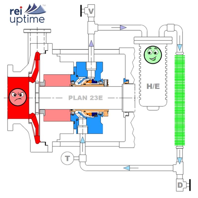 Reliability Engineering